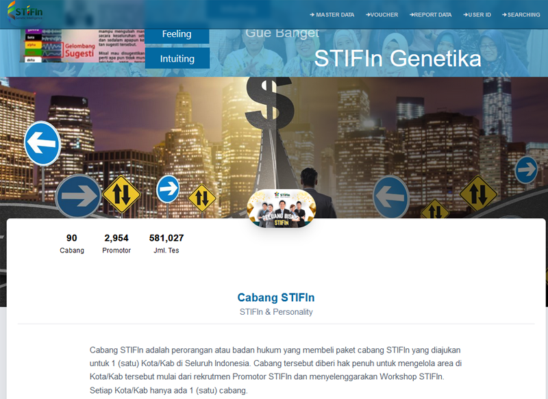 STIFIn | Personality