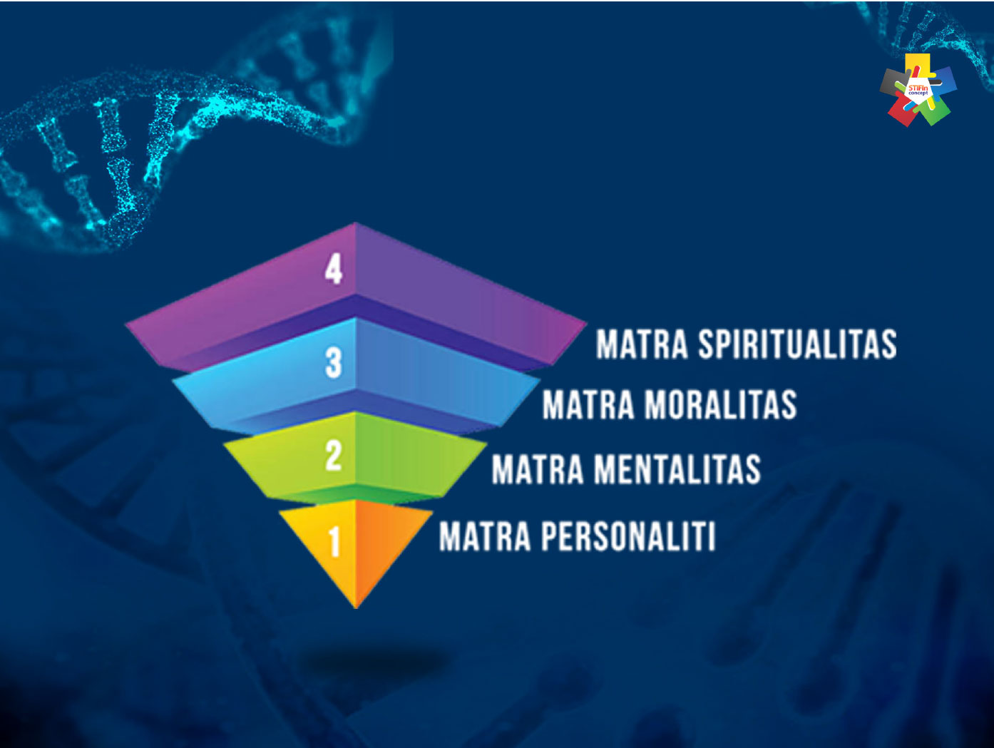 STIFIn | Personality