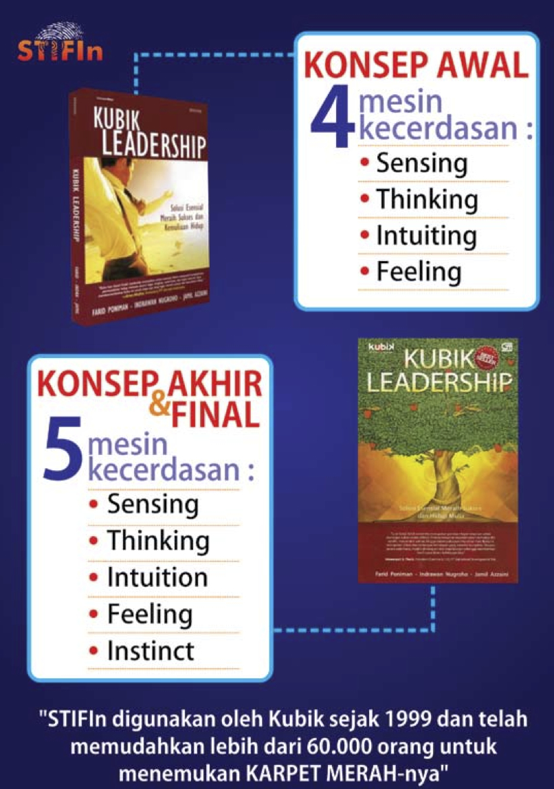 STIFIn | Personality